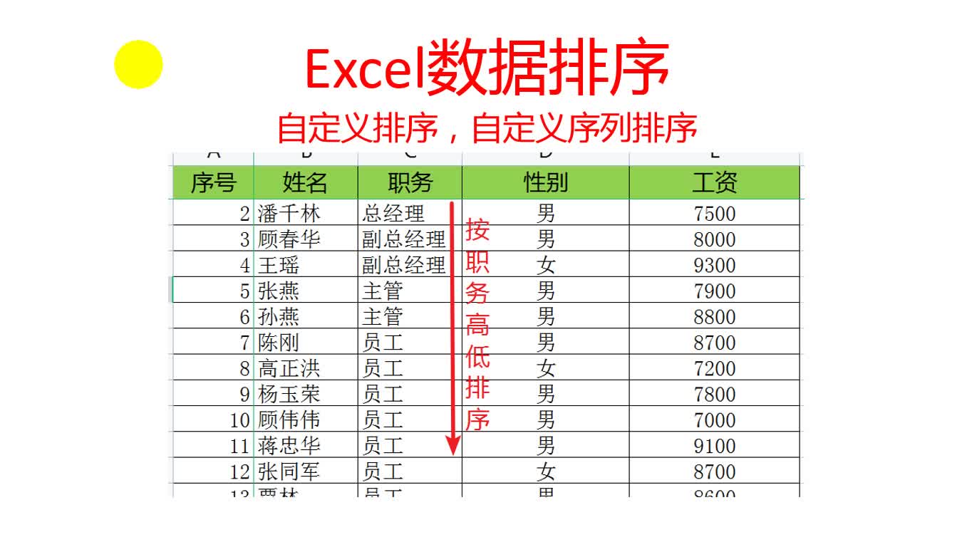 Excel数据排序,自定义排序,自定义序列排序