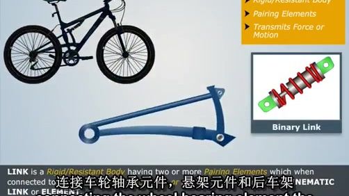 297—自行车的链条工作原理