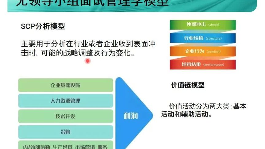 MBA面试案例管理分析 MBA无领导小组案例分析 SCP管理分析