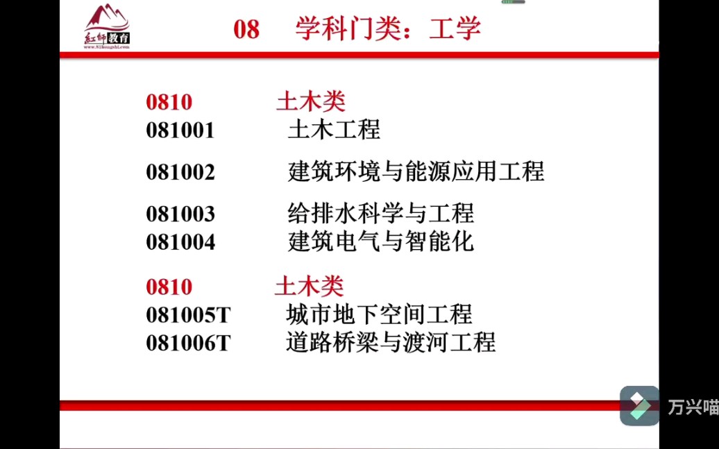 军队文职各专业报考岗位详解