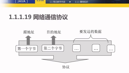 1.1.1.19 网络通信协议 《软件测试员(java)四级》