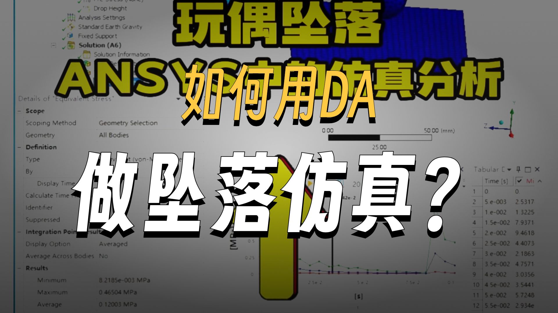 每日分享Ansys仿真小案例之玩偶坠落仿真分析