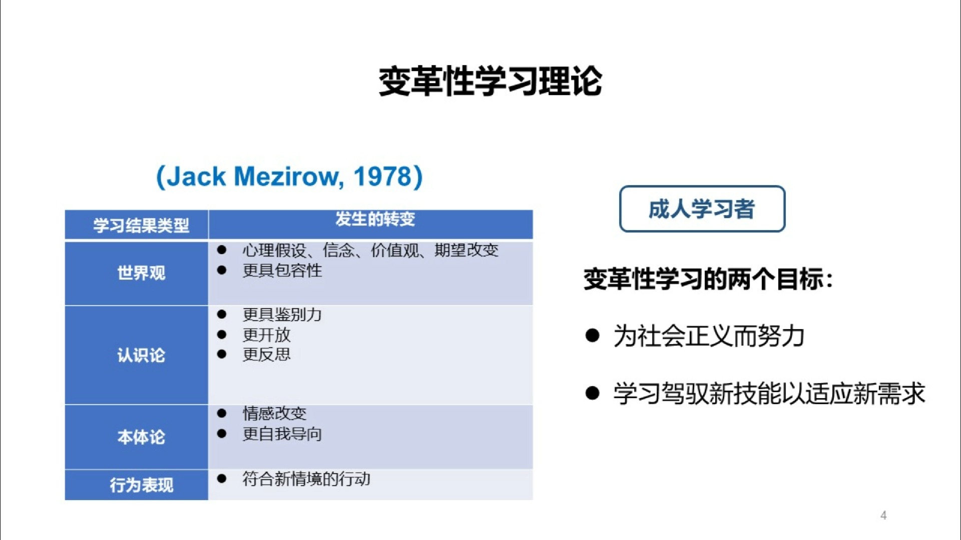 教育学论文可用的二十个理论视角 | 变革性学习理论