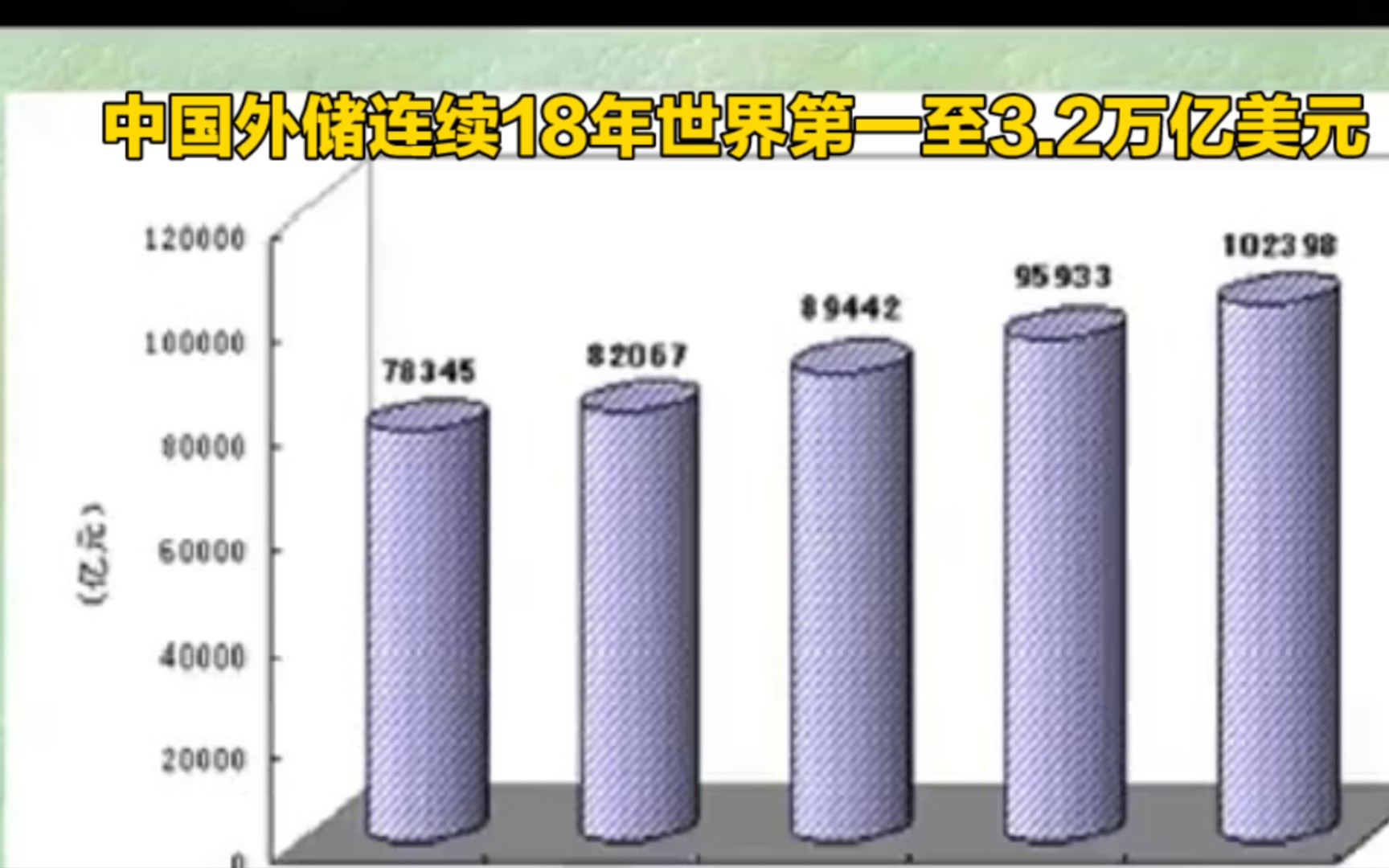 【权威数据】中国外汇储备连续18年世界第一
