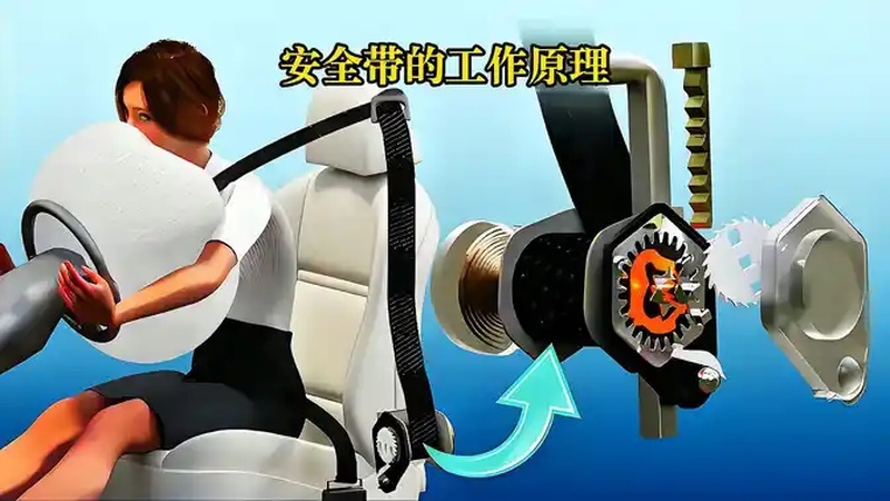 你知道汽车安全带是如何工作的吗
