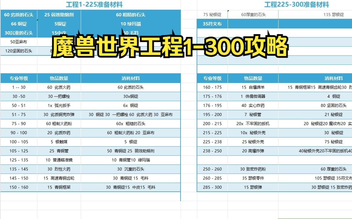 魔兽世界工程1-300攻略_魔兽世界