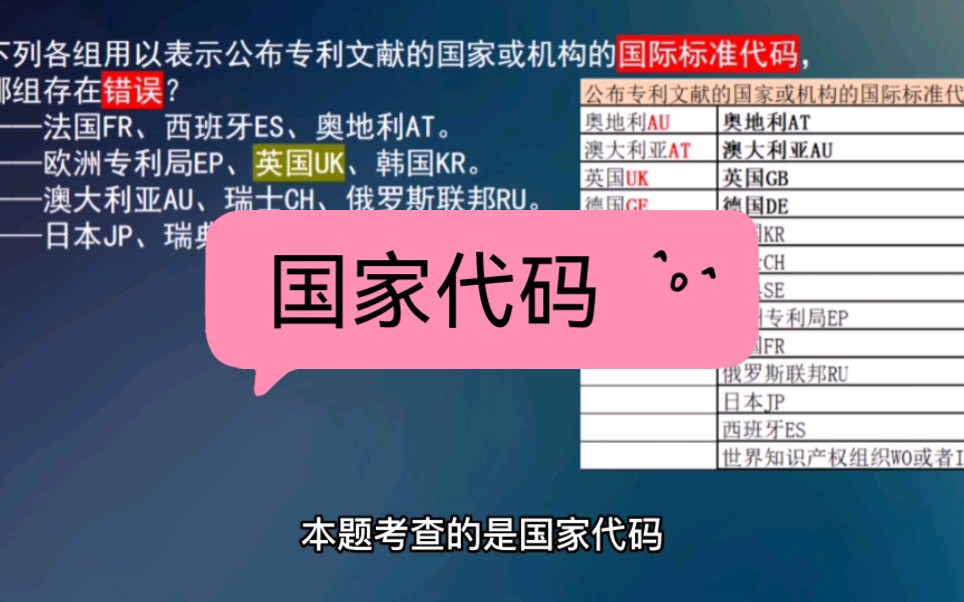 【8.9】国家代码