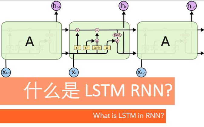 什么是 LSTM RNN 循环神经网络 (深度学习)?