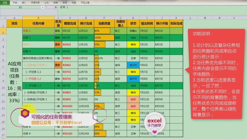 用Excel的条件格式做的可视化的任务管理表,简单到没朋友!