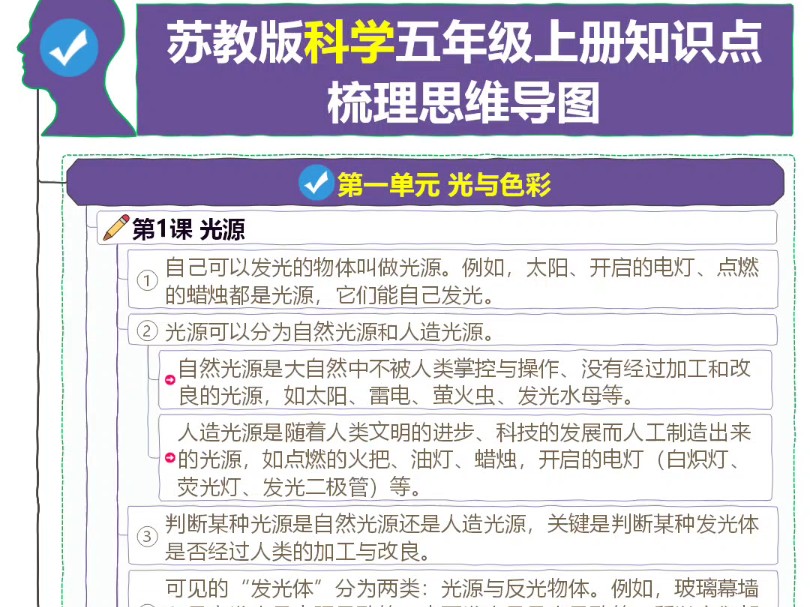 苏教版科学五年级上册知识点梳理思维导图