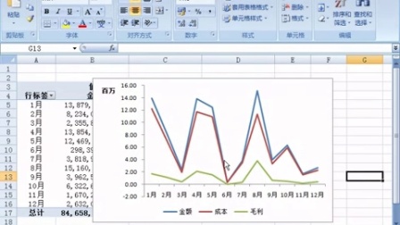 16-使用Excel2007数据透视表进行多角度的销售分析_clip