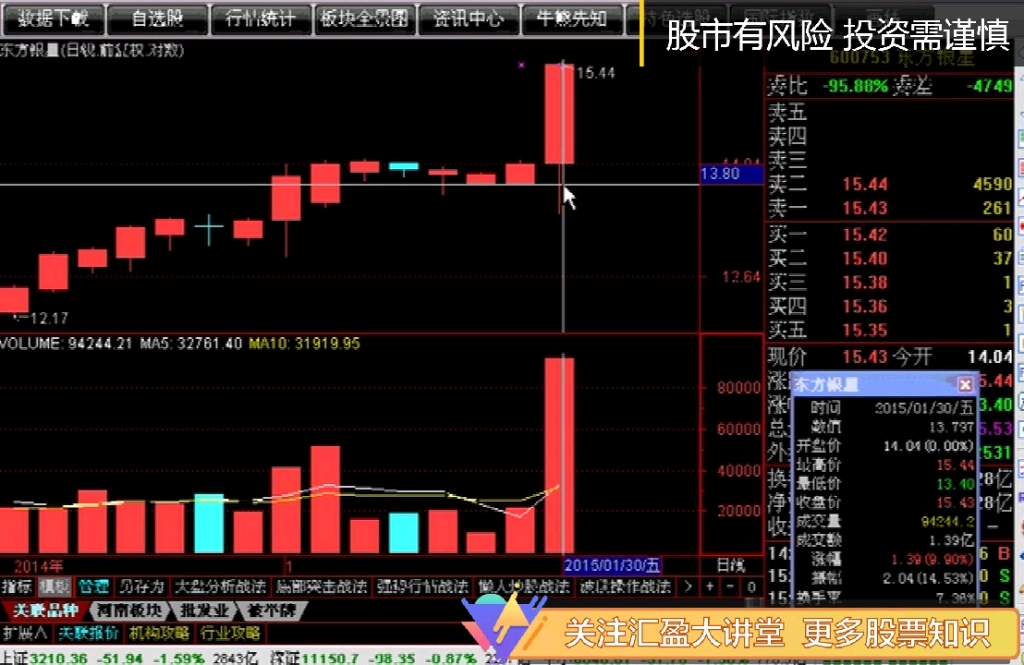 成交量精解7~验证顶部和底部~汇盈大讲堂陈辉