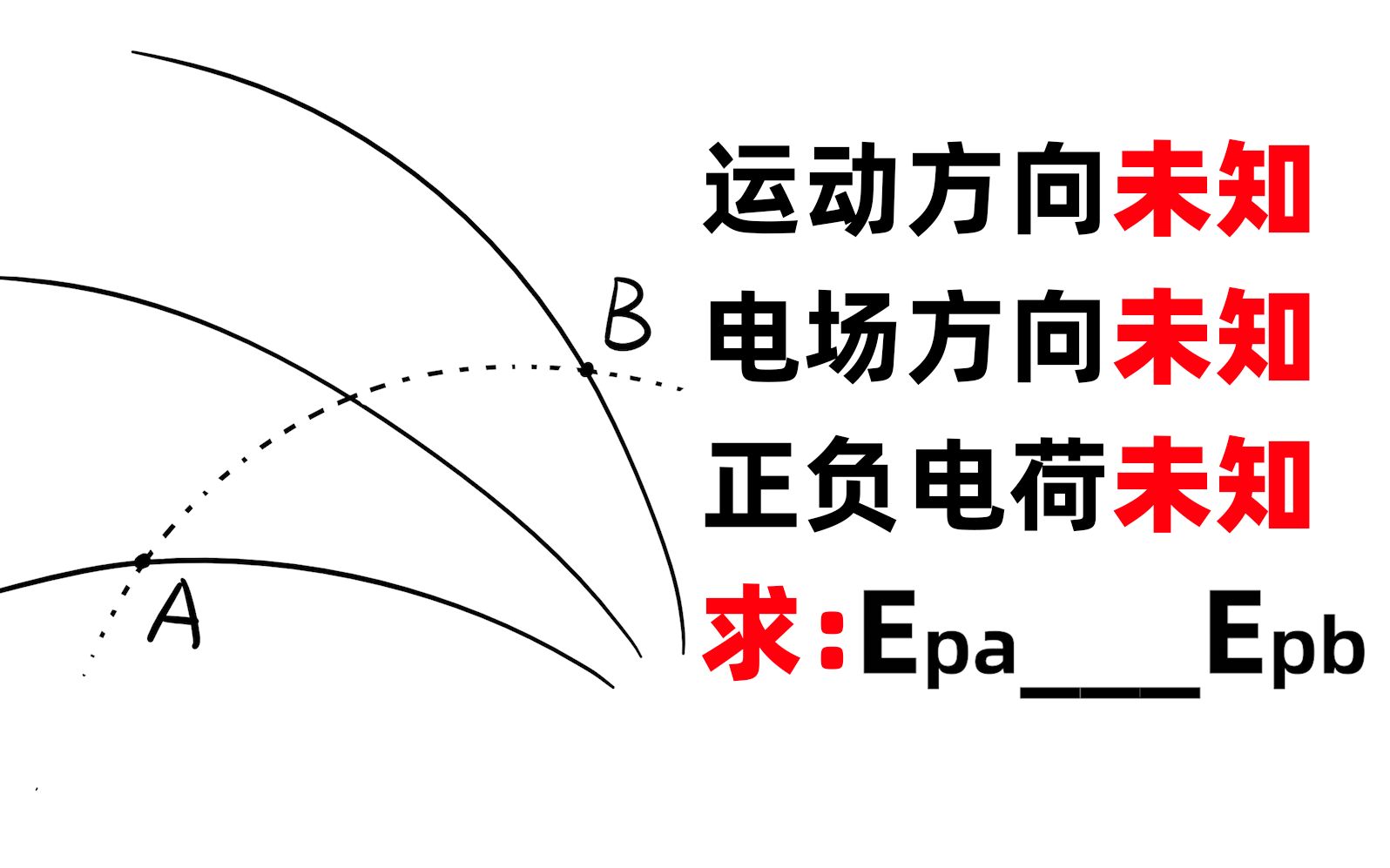 【解题技巧】电场中带电粒子轨迹问题(高中物理)