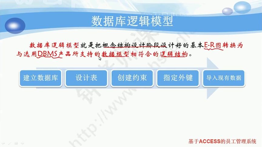 ACCESS创建《人事管理系统》的数据库与数据表