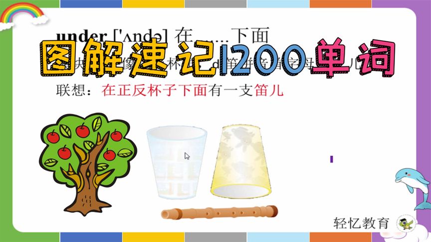 小学三年级英语图片,漫画巧记英语方位介词,in on under顺口溜