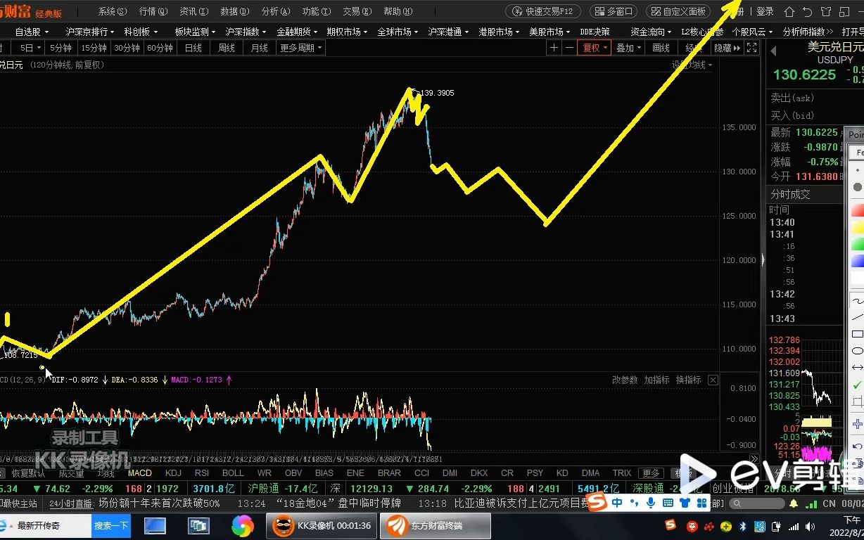 8.2 乾坤波浪理论对于螺纹钢主力,中信重工,美日的实盘操作