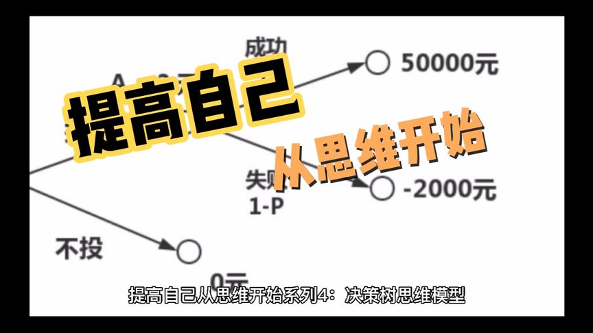 提高自己从思维开始系列4:决策树思维模型