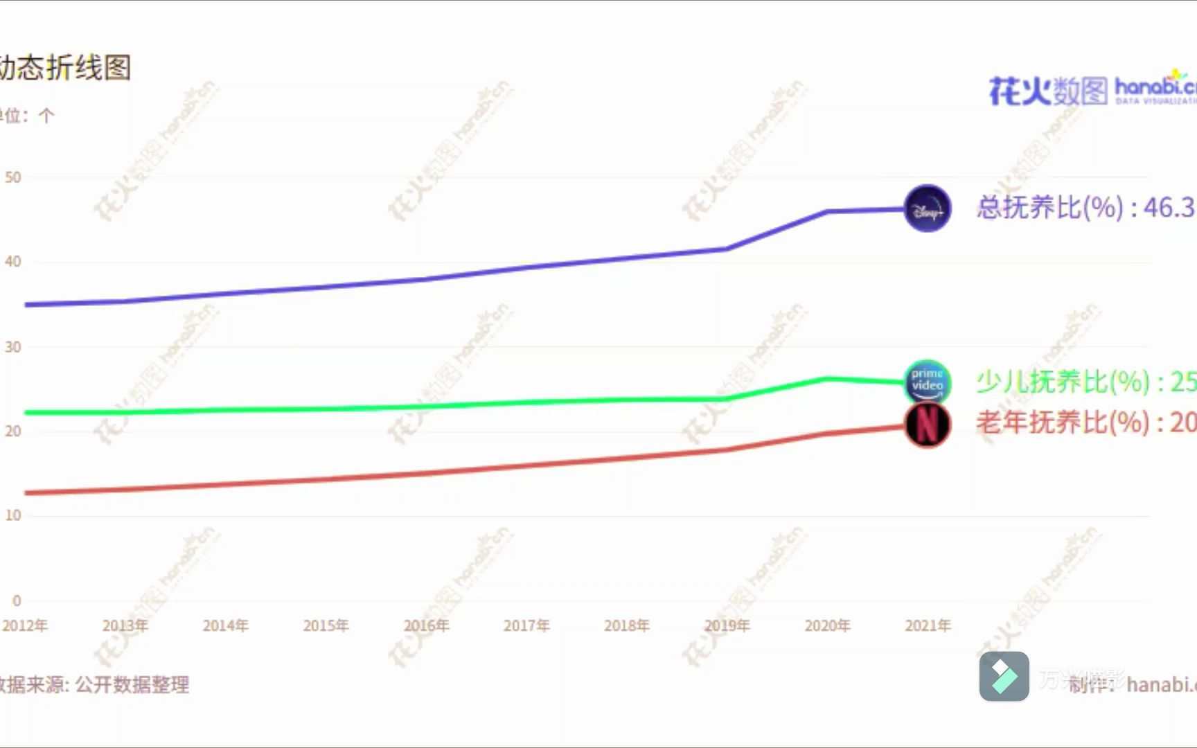 中国人口问题现状,出生率创新低,养老金问题,结婚率低,人口负增长,...