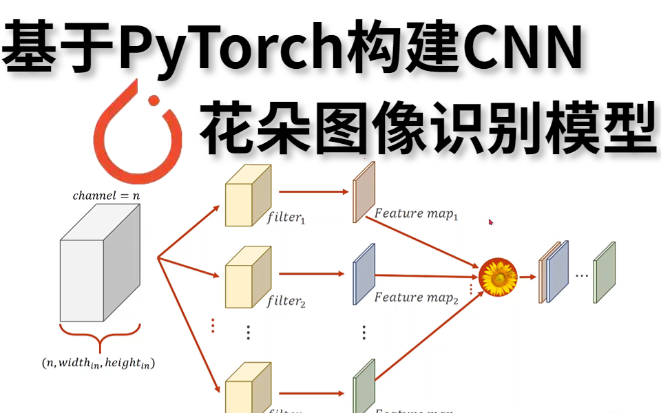 ...基于PyTorch 搭建CNN卷积神经网络实现简单花朵图像识别模型,可以...