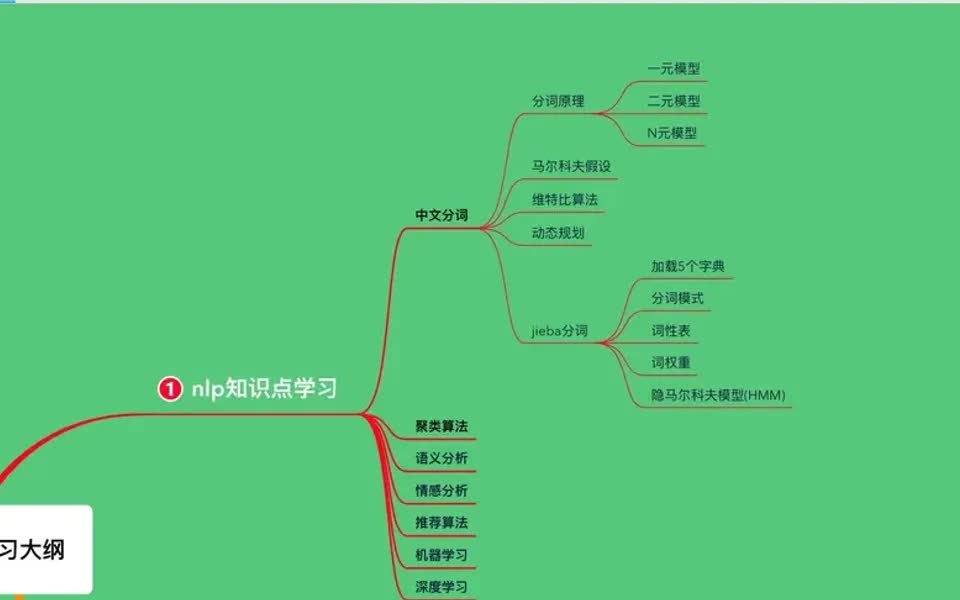 【自然语言技能提升】零基础挑战nlp自然语言处理:gojieba结巴分词...