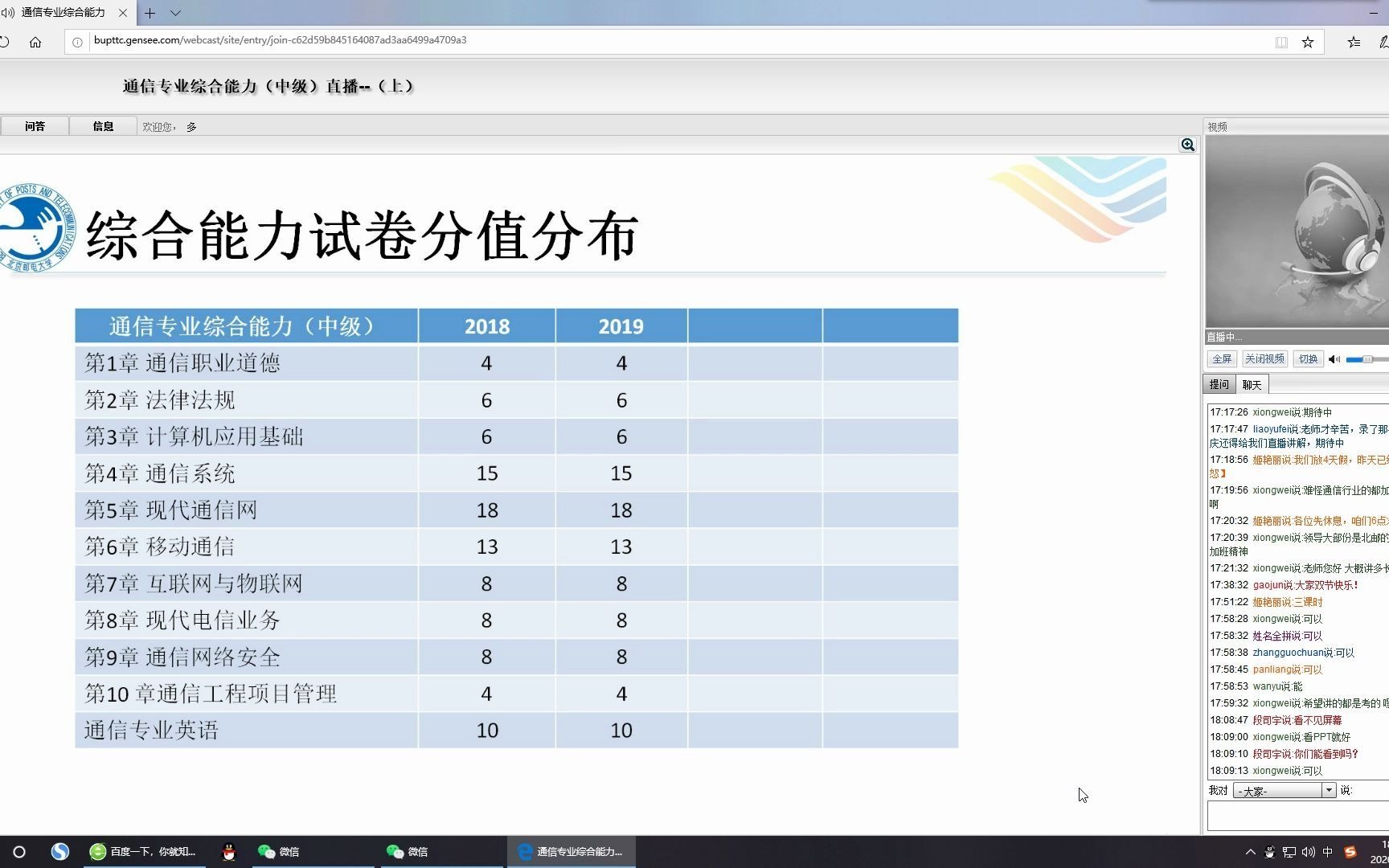 2020年通信中级工程师-北邮冲刺-专业综合能力--上