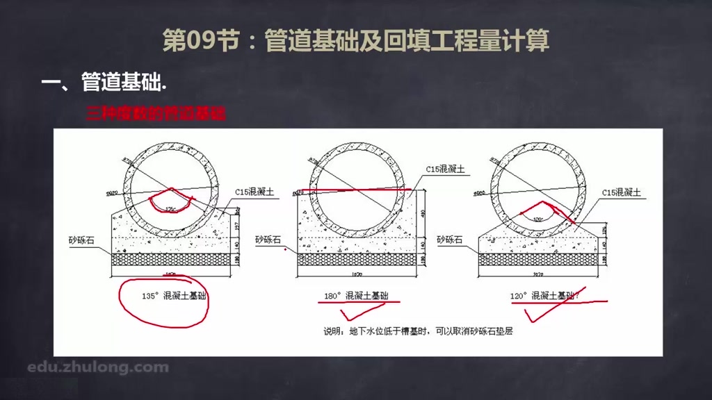 9.9.管道基础及回填工程量计算