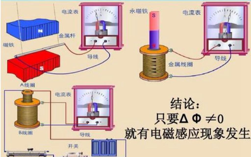 电磁感应现象 楞次定律应用