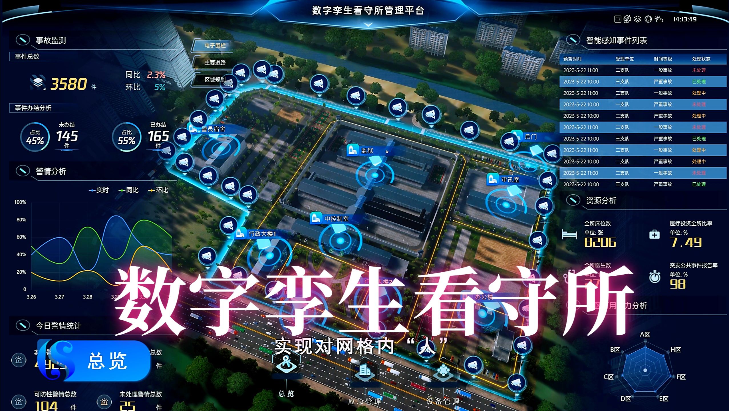 【开源项目】数字孪生看守所~基于数字孪生、物联网IOT、云计算等...