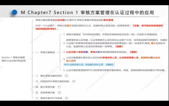 审核员考试之管理体系认证基础 M-Chapter7-1审核方案管理在认证...