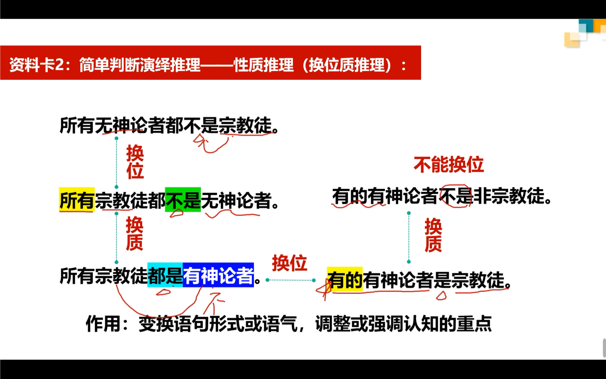 简单判断演绎推理——性质推理(换质位推理)
