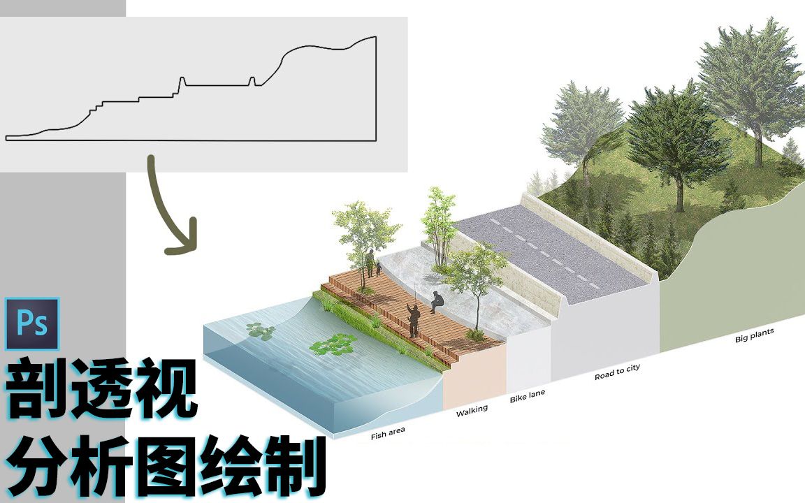 PS教程 | 剖透视分析图绘制