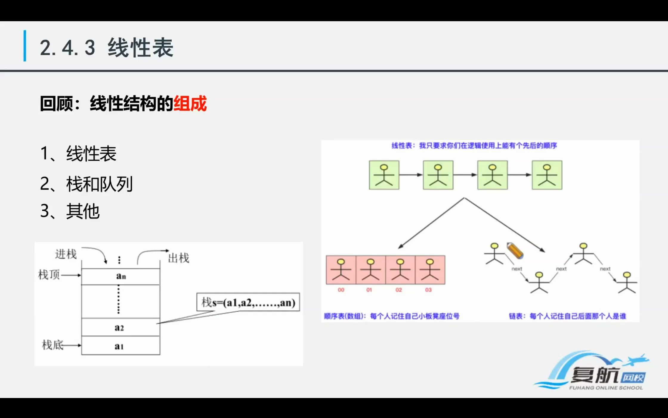 江苏专转本计算机专业-计算机应用基础:算法和数据结构 强化直播梳理...