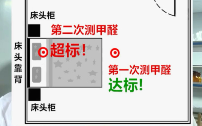 测甲醛注意事项01集:检测甲醛的位置和高度