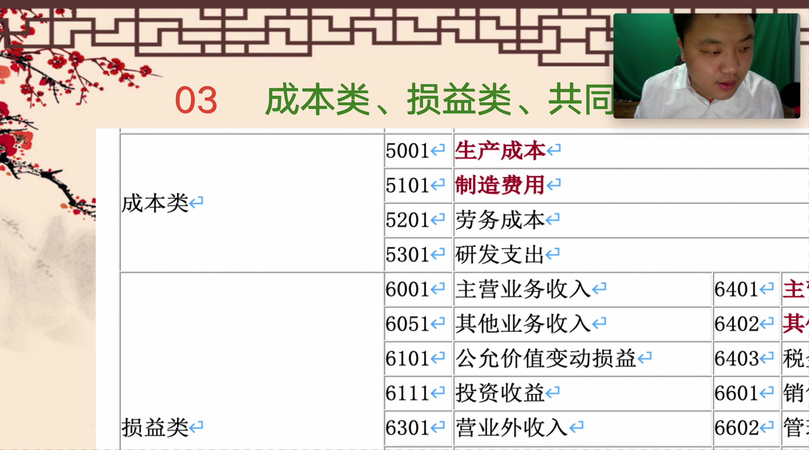2021年初级会计实务第一课(会计科目01)