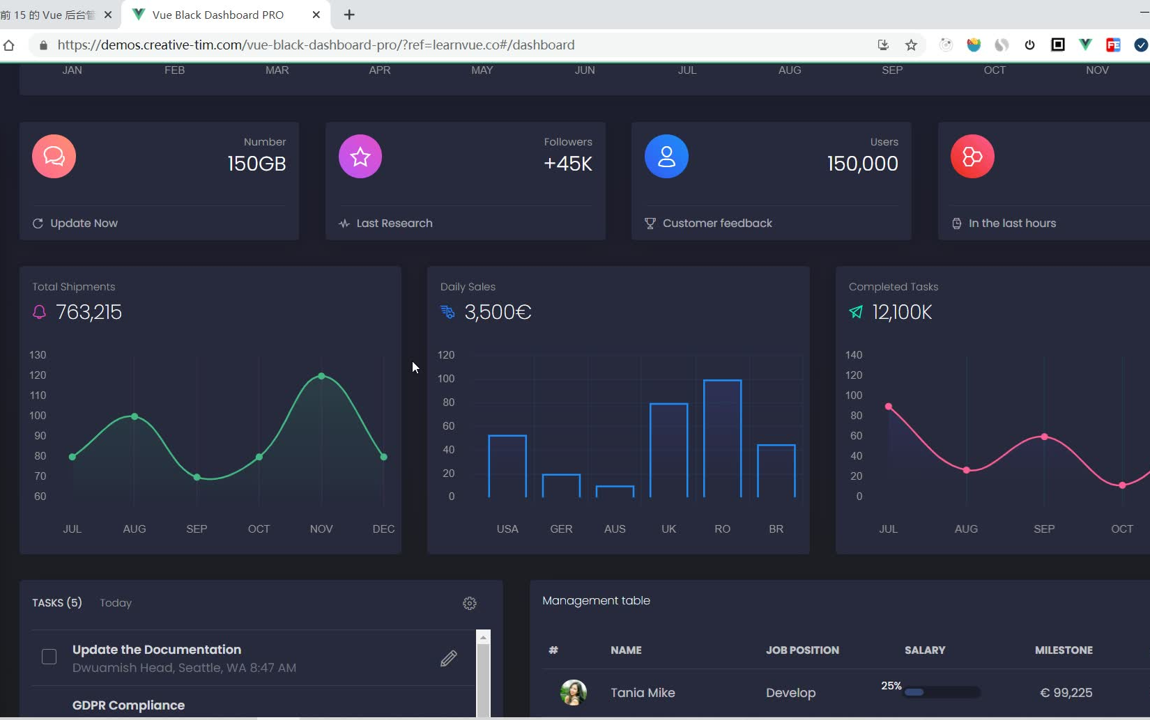 2021,排名前 15 的 Vue 后台管理模板