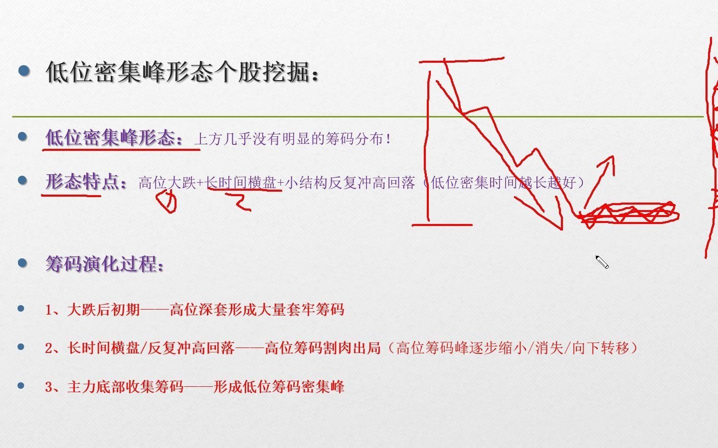 股票筹码系列课程:单峰密集形态选股(干货分享)