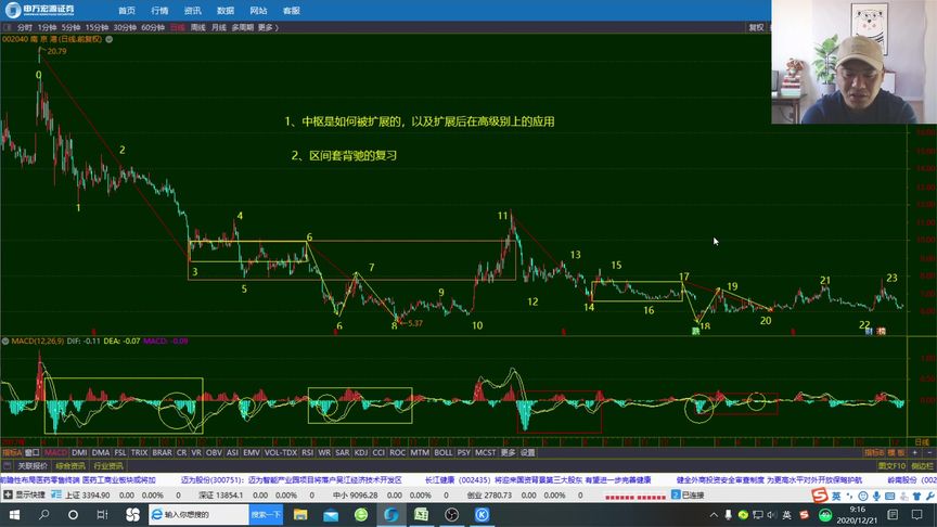 缠论学堂第六十九课(中枢被扩展后的意义所在)