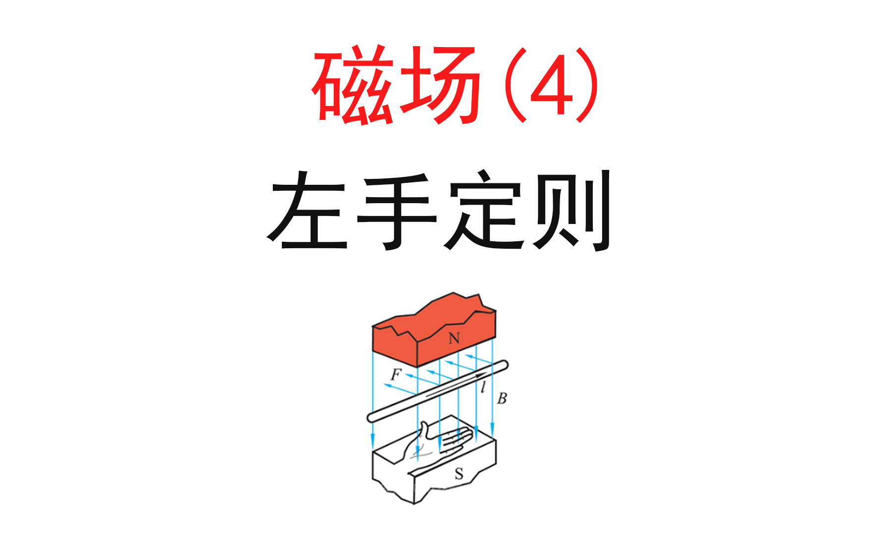 222.【高中物理选修3-1】【磁场】左手定则