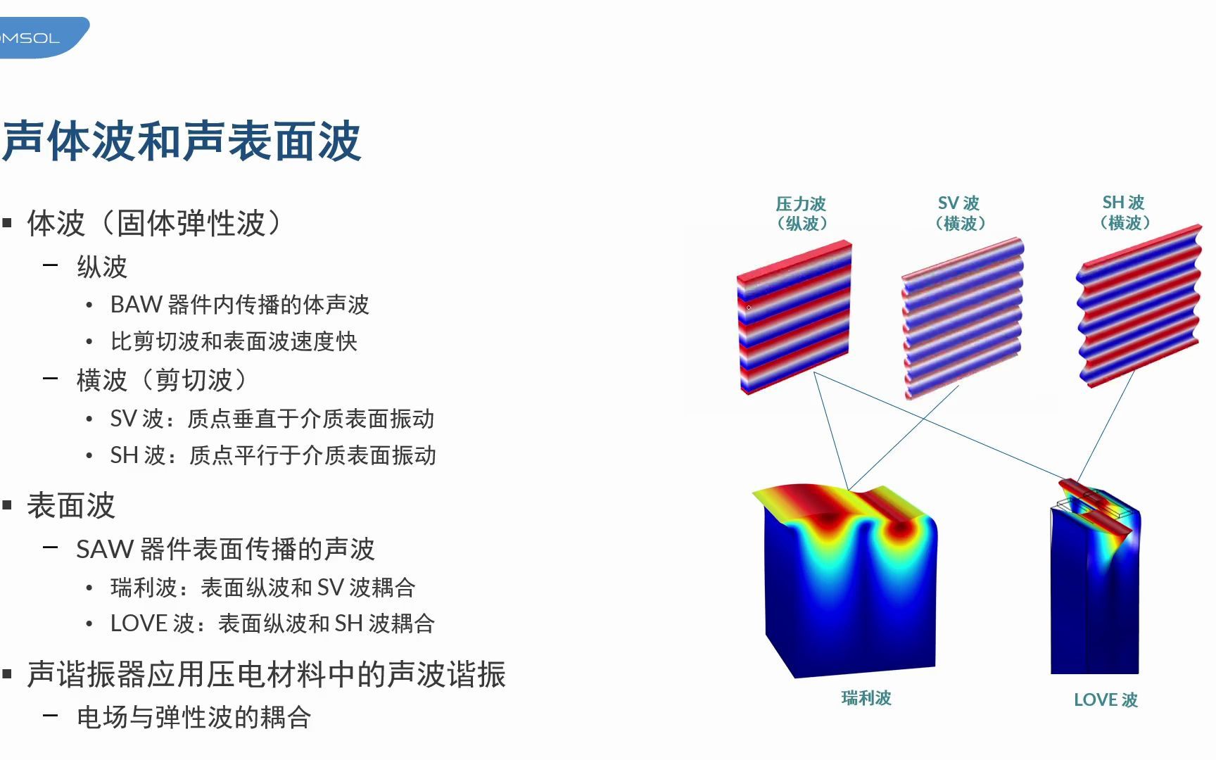 Comsol声学滤波器仿真