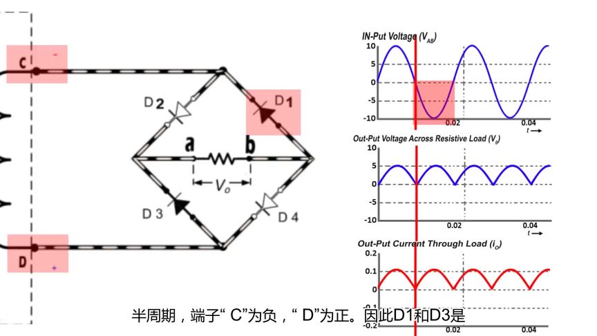 桥式整流器电路图,工作原理3D动漫高清视频讲解