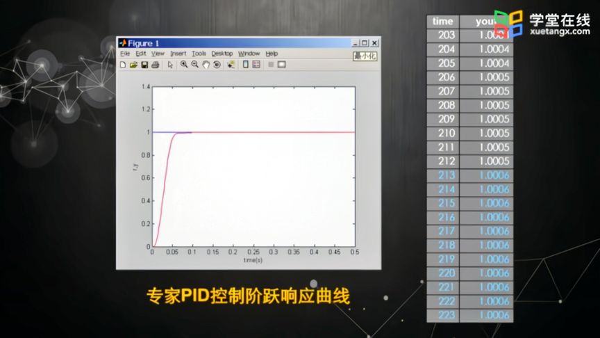 智能控制(6)-应用实例