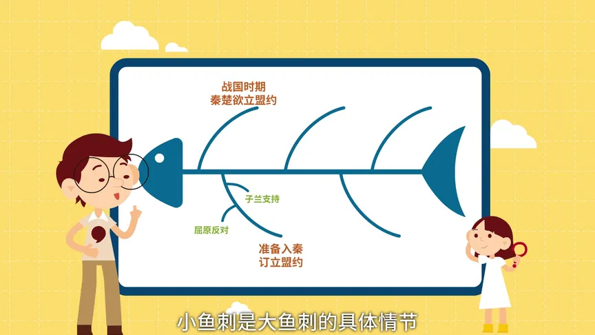 “鱼骨图”方法梳理故事情节,语文老师手把手案例教学