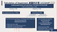 U.S. GAAP Impairment of PPE 美国会计准则 固定资产的减值