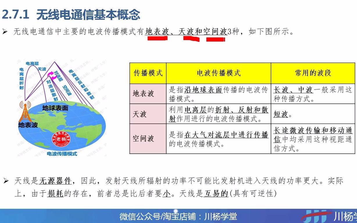 2022年川杨学堂通信工程师初级-专业实务精讲课2.7 微波通信系统