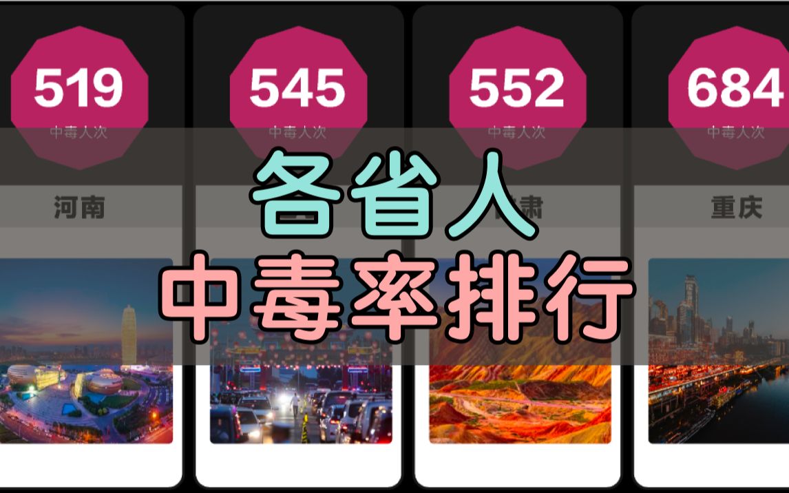 各省人的中毒率排行,为了吃哪里最拼?