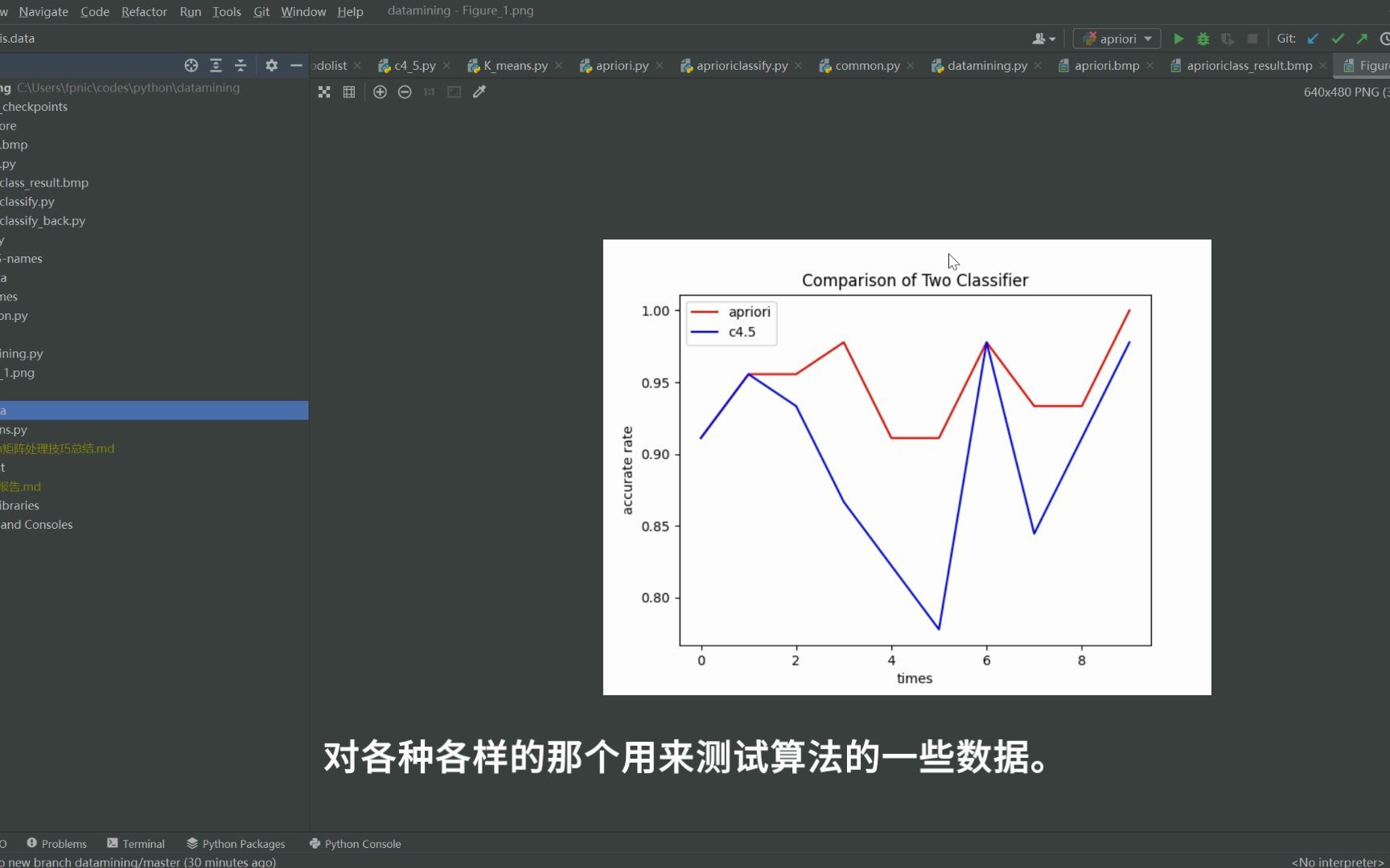 数据挖掘程序 介绍 README 包含4个算法