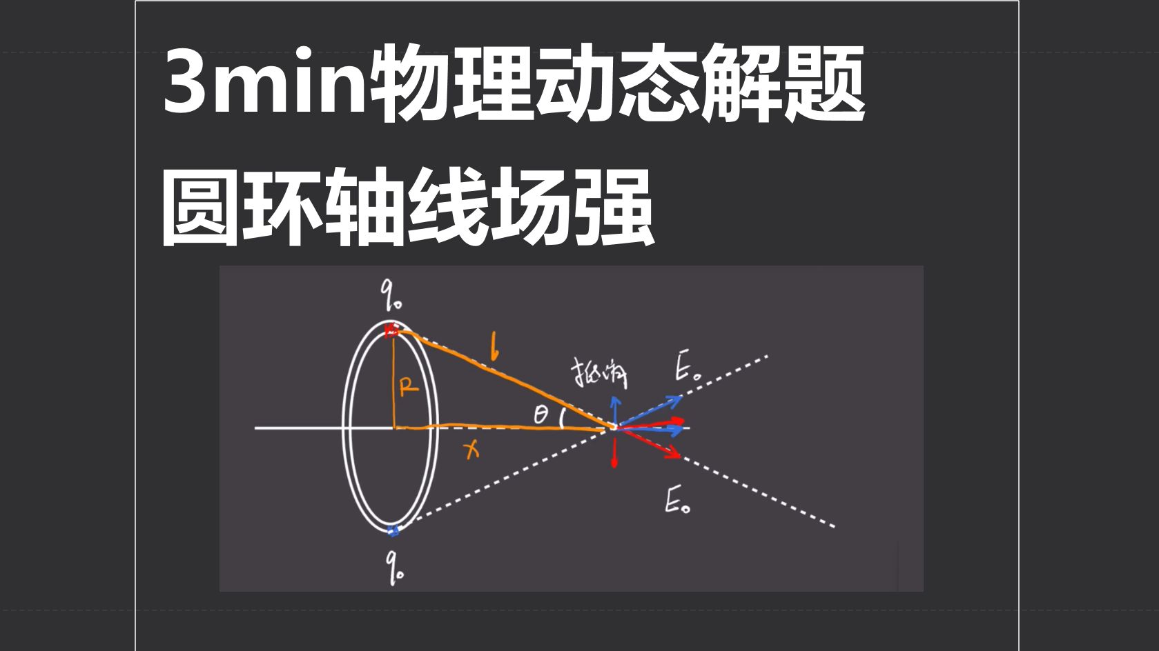 【典题】均匀带电细圆环轴线场强 微元法