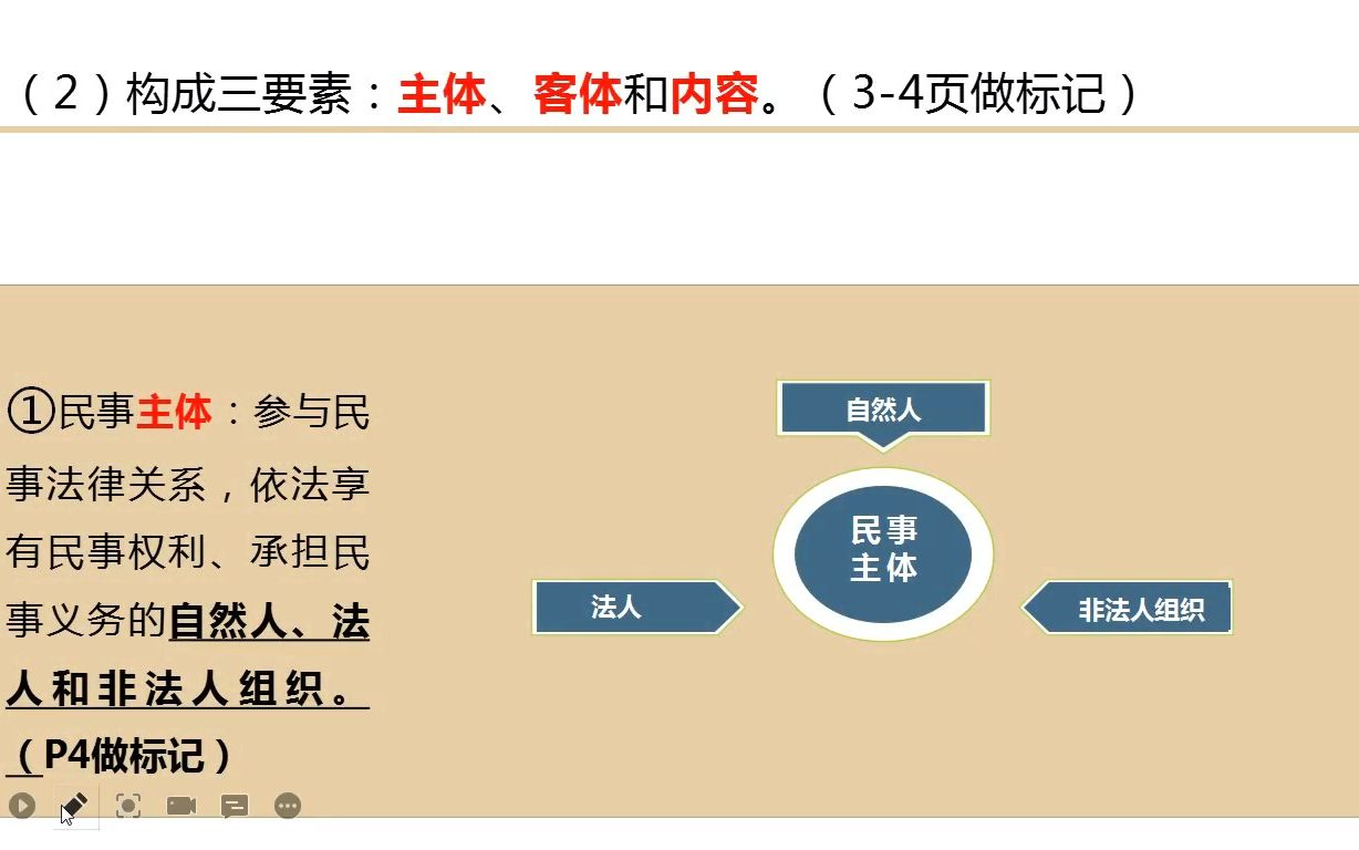 选择性必修二第一课第一框题:认真对待民事权利与义务