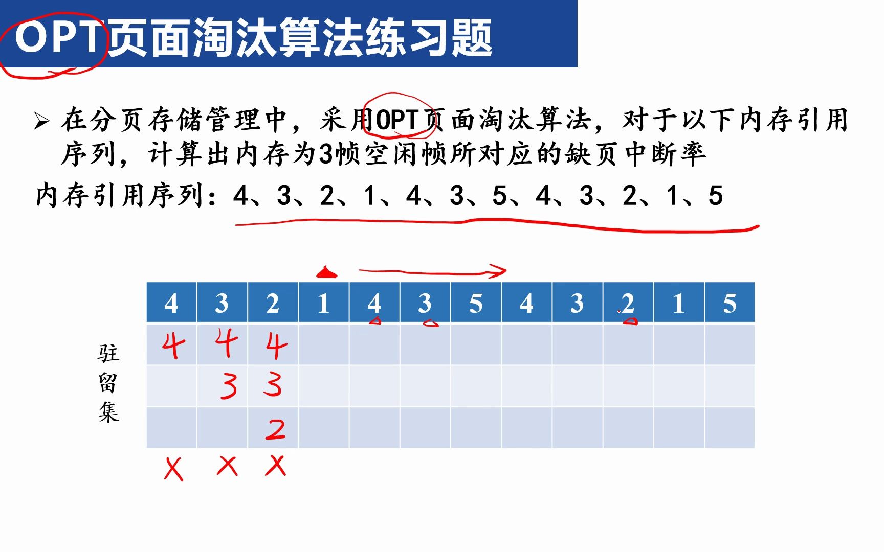 OPT页面淘汰算法练习题