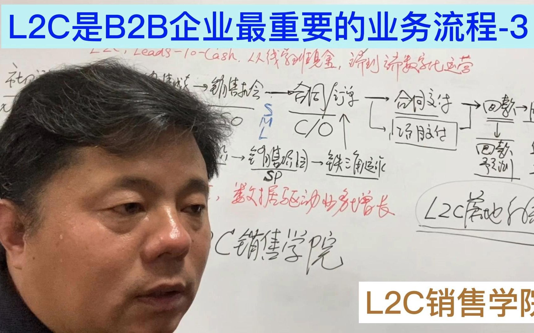 L2C是B2B企业最主要的业务流程-3